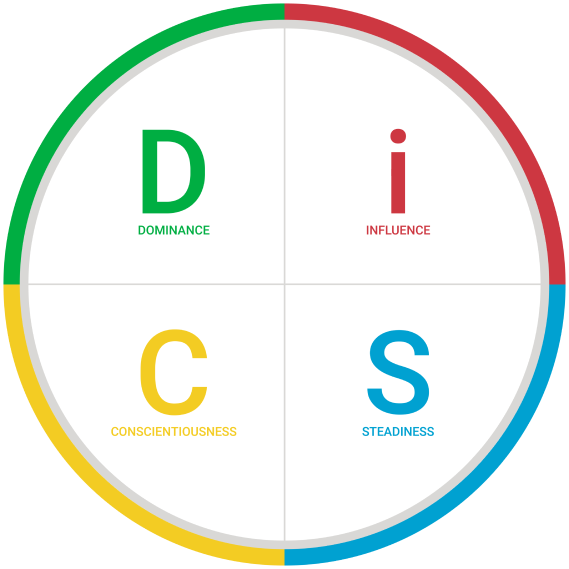 DiSC® Profiles Online by Wiley. You can Train - We can Help