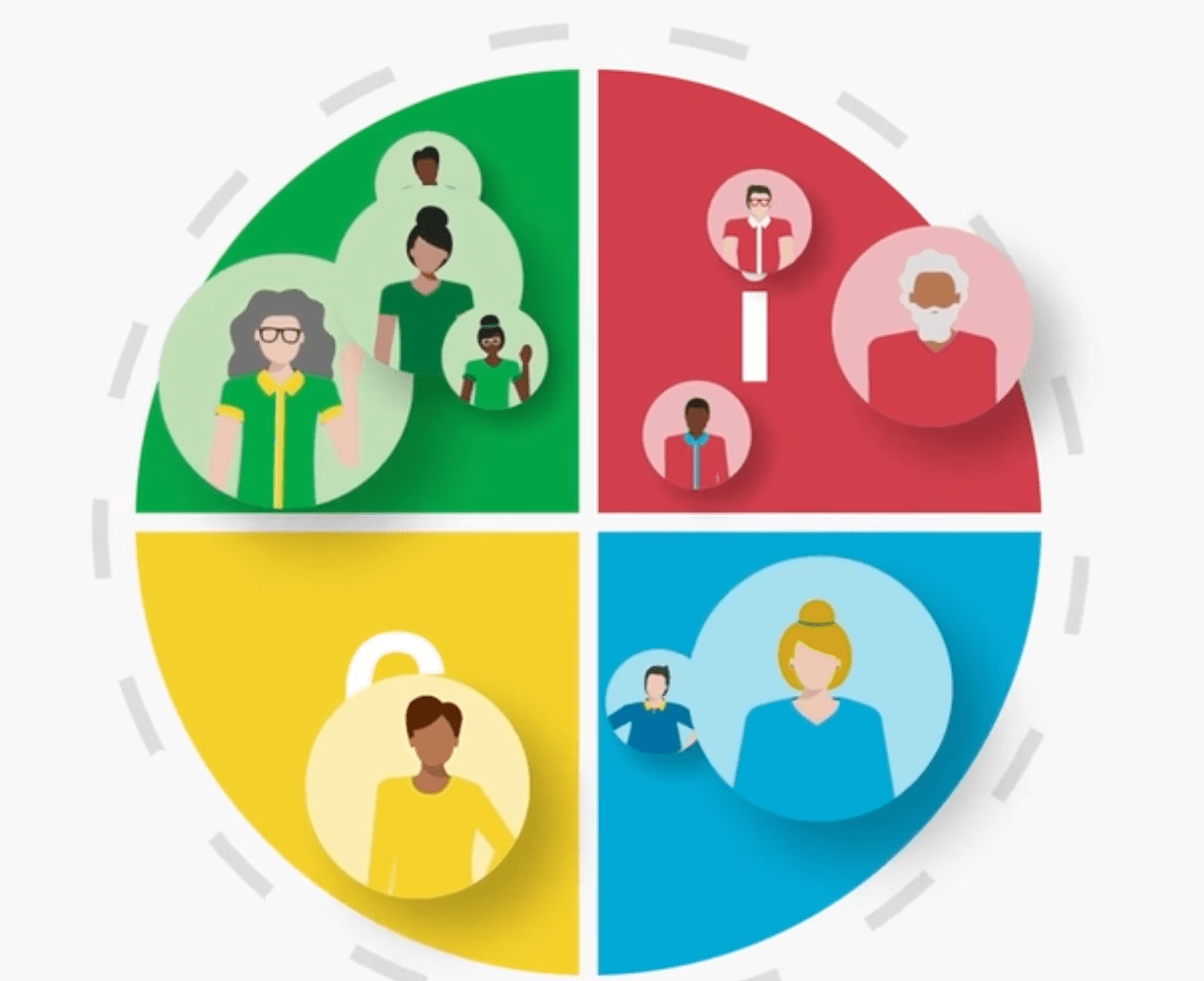 Everything DiSC® Products by Wiley | DiscProfiles4u